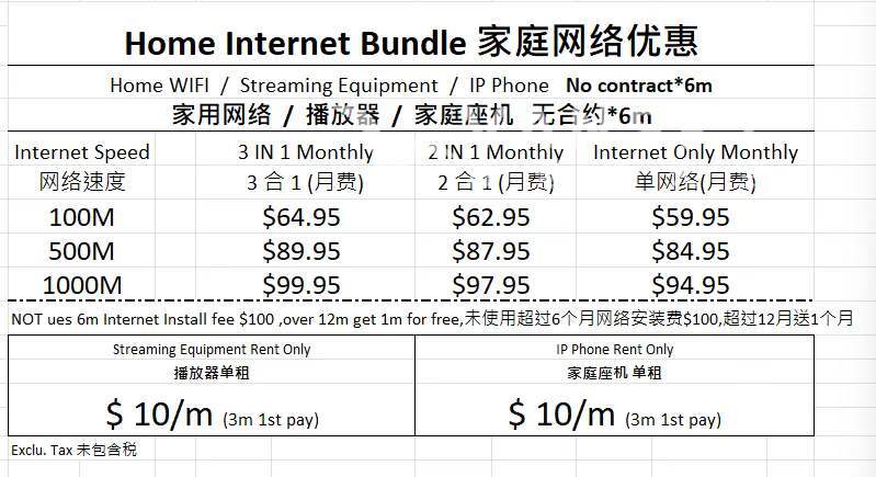 温哥华招聘 招聘啟事Sales Representative 全職/兼職 - 温哥华天空 - Vansky.com